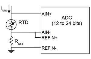 Impulsar los sensores de temperatura RTD apropiadamente | DigiKey